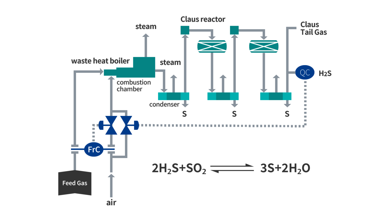 Claus H2S Removal - FirstKlaz Technologies